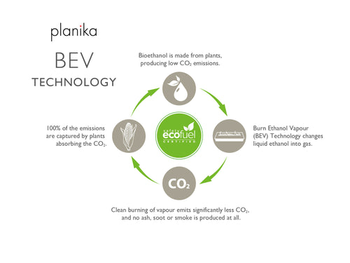 Firefly | Modern fireplaces, supplied and installed